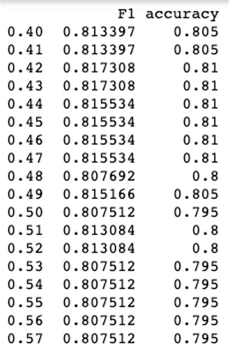 Sentiment Analysis With Self Built Naive Bayes Classifier Roger Hung