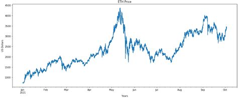 Cryptocurrency Price Prediction With Convolutional Neural Network And Stacked Gated Recurrent Unit