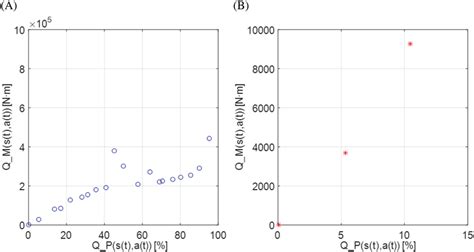 Pareto Front Of The Artificial Neural Network Ann‐based Reinforcement Download Scientific