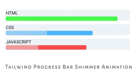 How To Create Tailwind Progress Bar Shimmer Animation Using Html And Css Codewithrihan