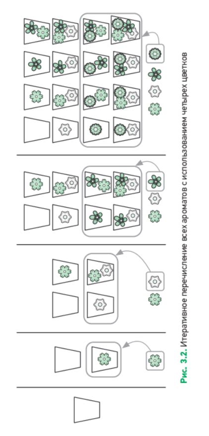 Python Реализация алгоритма Power Set Stack Overflow на русском