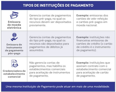 Instituições Financeiras E De Pagamento Entenda As Diferenças U4c
