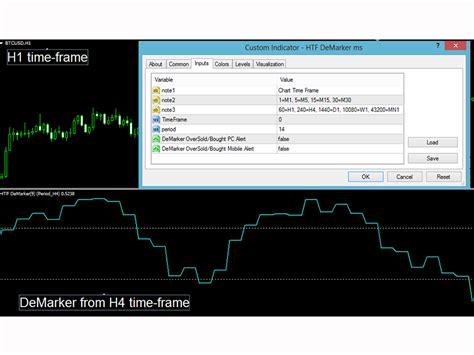 Demarker Higher Time Frame Mh Buy Trading Indicator For Metatrader 4