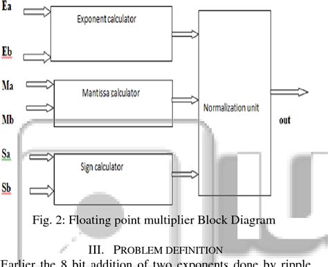 Figure 1 From A High Speed Binary Single Precision Floating Point Multiplier Using Dadda