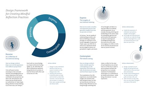 Designing Mindful Reflection Practices — Digosantos