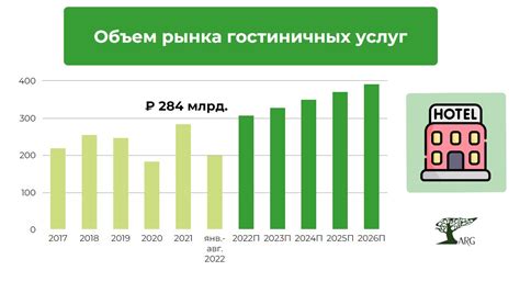 Рынок гостиничных услуг в России резкий спад в 2020 м резкий рост в 2021 м умеренный рост в
