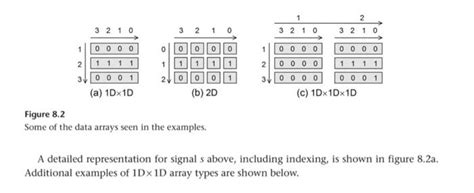 Solved Exercise 84 User Defined 1dx1dx 1d Array Types