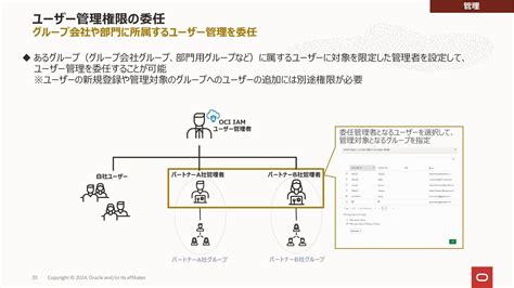 Oci Iam Identity Domains機能紹介 Oci Iam Identity Domainstechnical Detail Speaker Deck