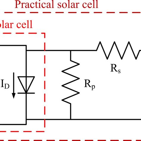 An Equivalent Circuit For Single Diode Model Of Pv System Download