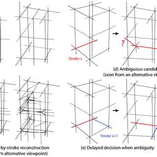 Overview Of Our Method Given An Input Sketch A We First Identify Download Scientific