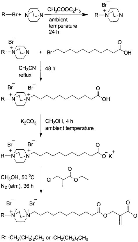 Scheme 1 Synthesis Of The Monomers Download Scientific Diagram