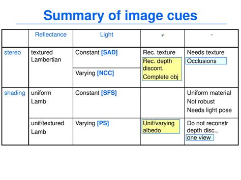 Image Cues Color Texture Shading Shadows Specular Highlights Ppt