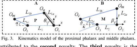 Figure From Under Actuated Robotic Gripper With Multiple Grasping Modes Inspired By Human