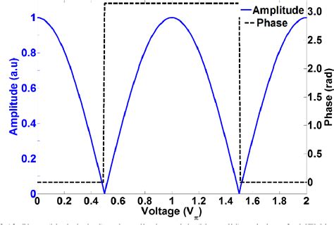 Figure 12 From Development Of An Integrated Silicon Photonic