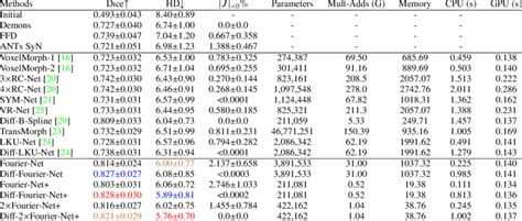 Comparison Between Different State Of The Art Methods On The 3d Cmr Download Scientific Diagram