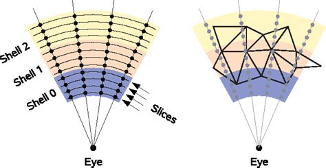 Figure 1 From A Generic And Scalable Pipeline For Gpu Tetrahedral Grid Rendering Semantic Scholar
