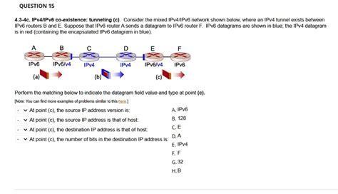 SOLVED QUESTION C IPv IPv Co Existence Tunneling C Consider The Mixed IPv IPv