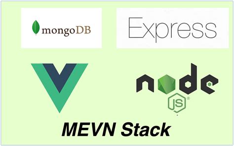 How To Develop And Build Mevn Stack By Bhargav Bachina Bachina Labs