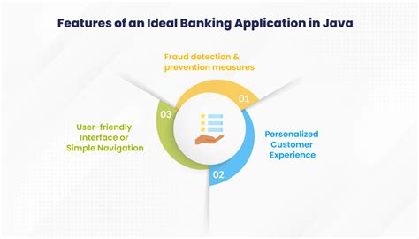 Banking Application In Java Why Banks Prefer Java For Their Digital