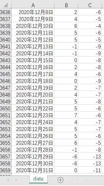 Python爬虫课设 爬取3000条数据并做数据可视化pythonhenrik Yao Mcp技术社区
