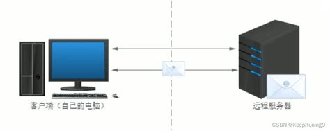 初识javascript Csdn博客 初识javascript Csdn博客