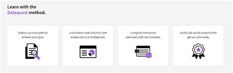 Datacamp Vs Dataquest 2025 Which One Is Better