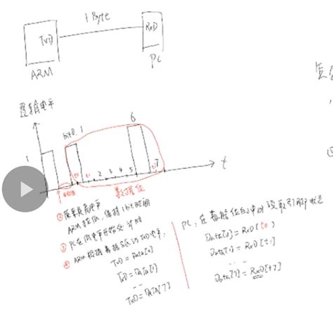 arm架构与编程 · 基于imx6ull csdn博客