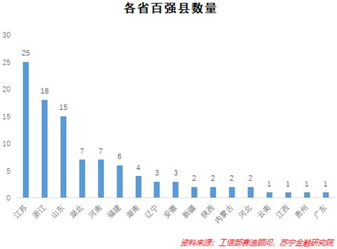 县域经济崛起，敢问路在何方？ 未央网
