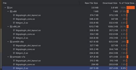 Android Build And General Arch Discussion Dev Graphviz