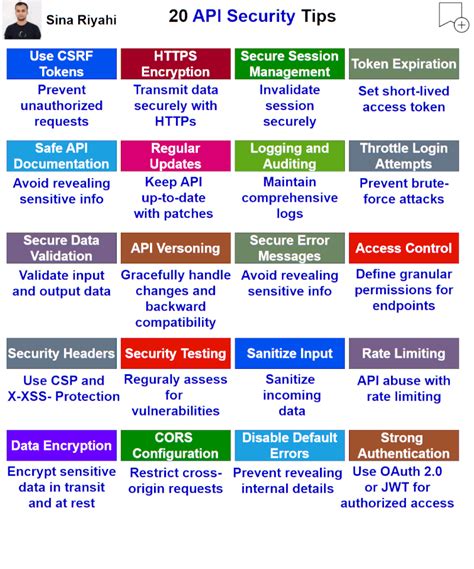 Iequatable `iequatable ` Is An Interface In Net By Sina Riyahi Medium
