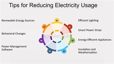 ⚡ Energy Efficiency In Electrical Systems Key Strategies 💡