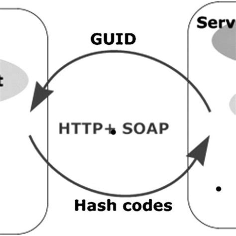 system architecture guidws global unique identifier web service pii download scientific