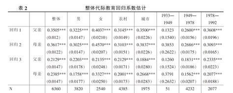 复刻顶刊实证论文！思路梳理全数据源python代码ppmandata的博客 Csdn博客