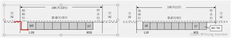 stm32单片机usart串口通信 stm32 usart2 csdn博客