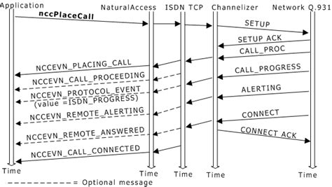 Loop In Sequence Diagram Exit Saadwhole