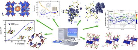 First Principles Computational Modelling Department Of Physics Alessandro Volta