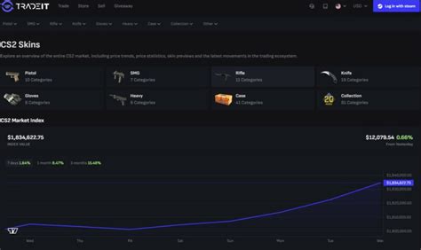 Tradeit Gg A Plataforma Completa Para Trocas De Skins Em Cs2 Tf2 E Rust Draft5 Notícias E