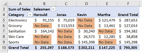 5 Ways To Remove Blank Cells From Excel Pivot Table Excelgraduate