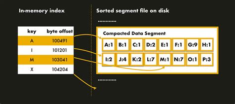 Implementing Async Logging In Fastapi Middleware By Dr Ceran Medium
