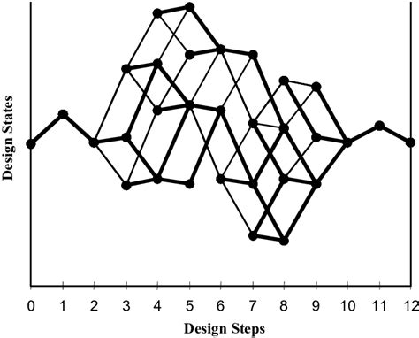 lowest risk routes download scientific diagram