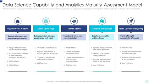 Data Science Capability And Analytics Maturity Assessment Model Presentation Graphics