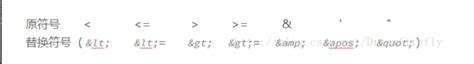 Xml里写sql语句大于、小于的正确方法betweenand语法在xml中可以使用sql使用吗 Csdn博客