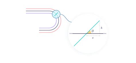 Svg Path Animation In React Native By Nitish Prasad Medium