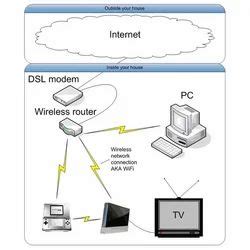 Wifi Connection At Best Price In Gurgaon By Live Telecommunication