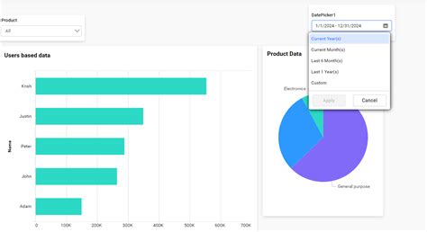 how to configure relative date filter on using dashboard parameter in