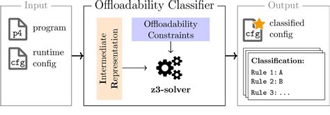 Figure 41 From Gauging Risk In Resource Optimizations On Stateful