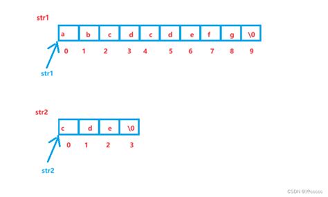 【c语言】strstr函数的模拟实现模拟实现strstr Csdn博客