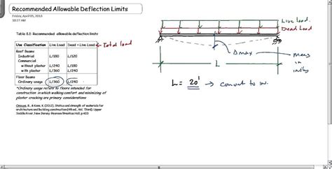 Beam Deflection Formula