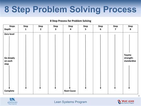 8 steps problem solving method 2 pdf