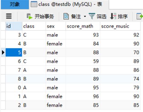 使用pandas读取excel、csv、mysql等文件存入到mysql 大脸猫12581 博客园 使用pandas读取excel、csv、mysql等文件存入到mysql 大脸猫12581 博客园